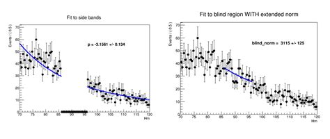 Fitting To Regions In Roofit Roofit And Roostats Root Forum