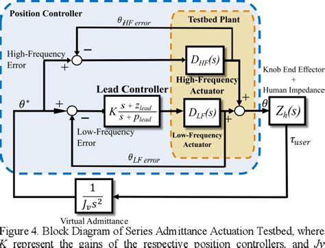 Figure 1 From Improving Kinesthetic Haptic Rendering Through A