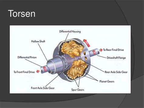 Ppt Differential Limited Slip Differential Lsd Powerpoint
