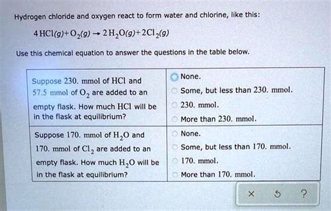 solved hydrogen chloride and oxygen react to form water and chlorine