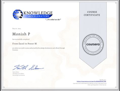 Monish Pattabiraman On Linkedin Powerbi Datavisualization