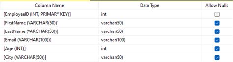 Sql Create Alter Drop And Update Tables