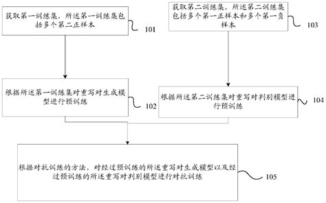 model training and data retrieval method and device terminal and