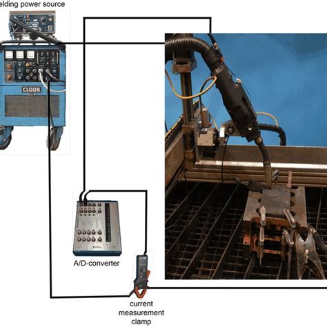 Experimental Setup With Power Source Data Acquisition Platform