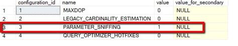 Turning Off Parameter Sniffing For A Sql Server Database By Default