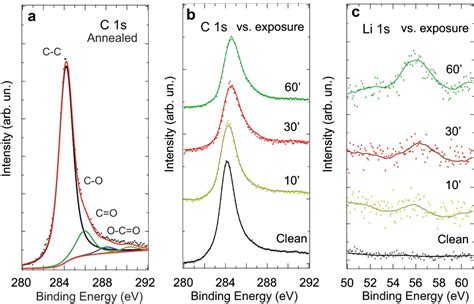Figure 1 From An Advanced Lithium Ion Battery Based On A Graphene Anode
