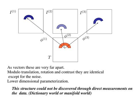 Ppt Learning Deformable Models Powerpoint Presentation Free Download