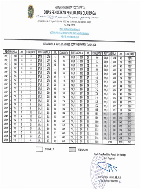 Rentang Nilai Aspd 2024 Pdf
