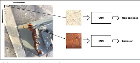 Figure 1 From Evaluation Of Deep Learning Approaches Based On