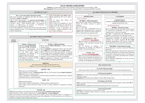 Finals Cheatsheet For Ltp Law301 Legal Theory And Philosophy Smu Thinkswap