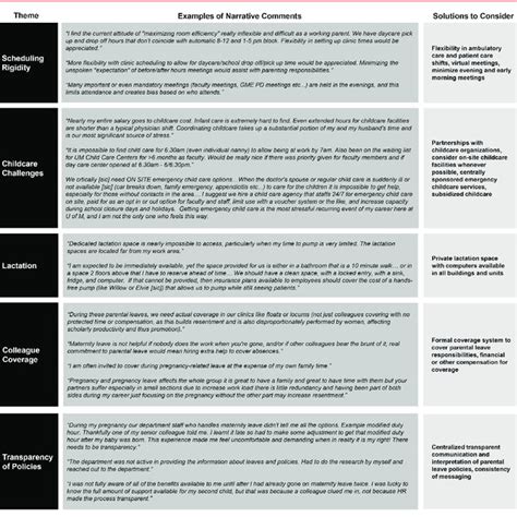 operational constraints and possible solutions download scientific