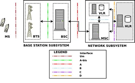 HSS Front End Implementation For A Large Scale Common HLR HSS Semantic Scholar