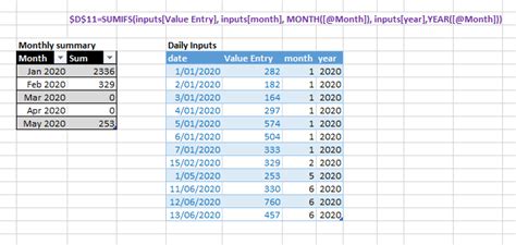 Worksheet Function Excel Formula Needed For Daily And Monthly
