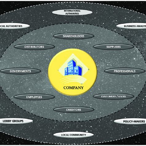 Esg Disclosure Framework Current And Proposed Frameworks Are Presented Download Scientific