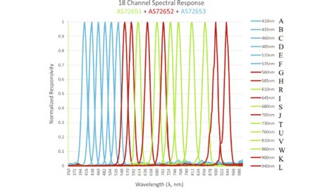Triad Sensor Spectral Response Chart From Triad Sensor Datasheet Download Scientific