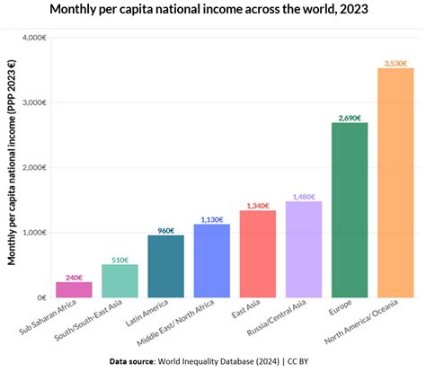 Wealth Inequality 2024 Wealth Inequality 2024
