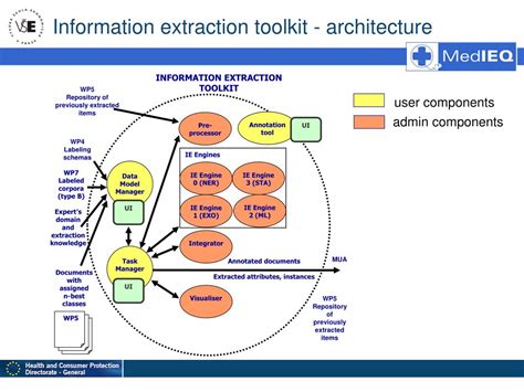 Ppt Information Extraction Wp6 Powerpoint Presentation Free