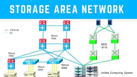 Discover The Most Important Types Of Computer Networks
