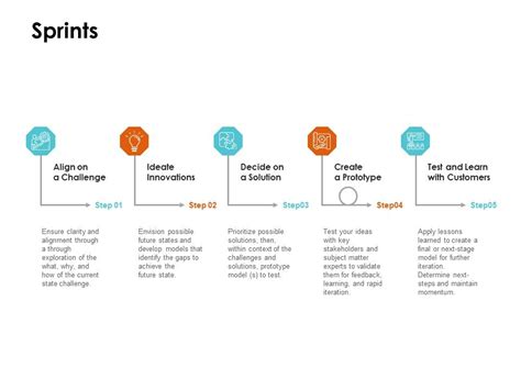 Scrum Practices For Marketing Teams Sprints Ppt PowerPoint Presentation