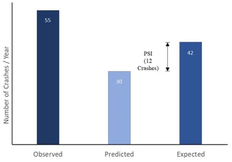 Chapter 6 Safety Analysis Methodologies And Tools