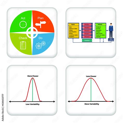 Vector Illustration Set For Plan Do Check Act Input Process Output