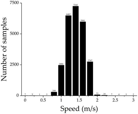 Remote Sensing Free Full Text Transfer Learning Approach For Indoor