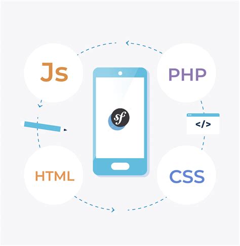 Symfony Development Techmayntra It Solutions India