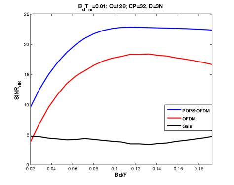Doppler Spread Delay Spread Balancing Download Scientific Diagram