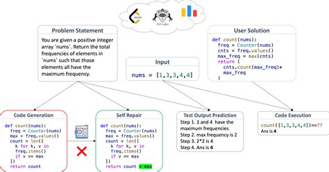LiveCodeBench UC Berkeley Sky Computing Lab