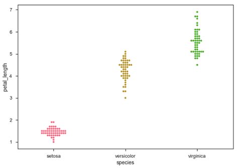 Seaborn Plotting Categorical Data Adglob Infosystem Pvt Ltd