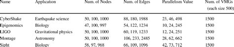 A Summary Of The Evaluated Benchmarks Download Table