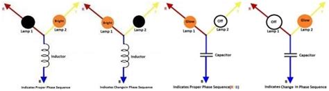 Checking Phase Sequence Of 3 Phase Supply