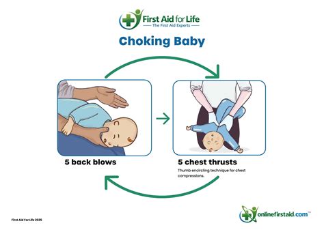 New 2025 Guidance For Paediatric Resuscitation And First Aid