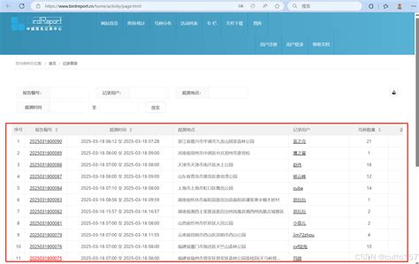 每日一爬之中国观鸟记录中心 记录查询中国观鸟网数据爬取 Csdn博客
