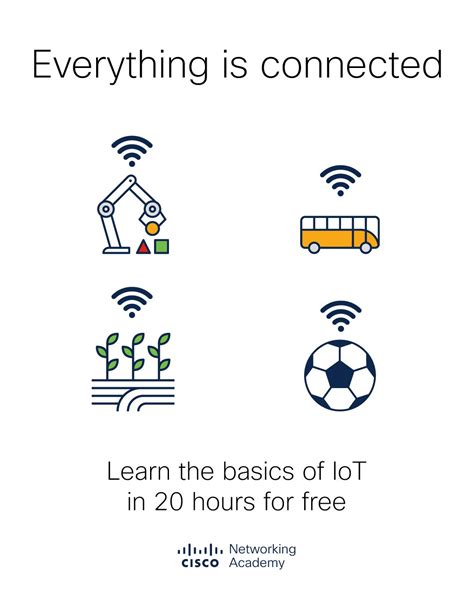 Cisco Networking Academy On Linkedin Iot