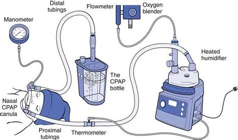 Cpap Machine Diagram Understanding The Inner Workings Of Sleep Apnea Relief