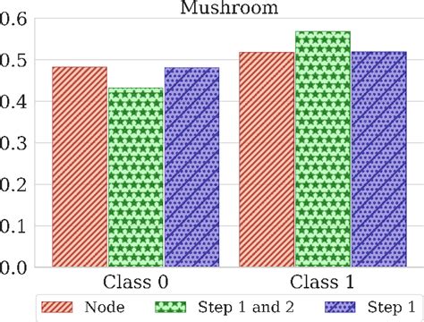 Figure 19 From Hypergraph Neural Networks Through The Lens Of Message