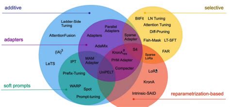 10 essential topics to master llms and generative ai by odsc open data science medium