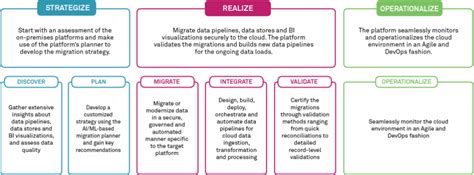 Transform Your Business with Wipro's Data Intelligence Suite