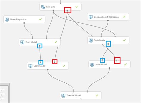 Data Science For Losers Part 7 Using Azure Ml Coding