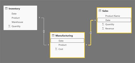 Creating A Shared Dimension In Power Bi Using Power Query Basics And