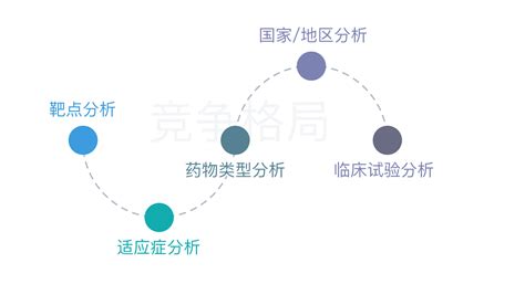 新药品研发赛道筛选 靶点筛选 适应症及专利技术 新药研发解决方案