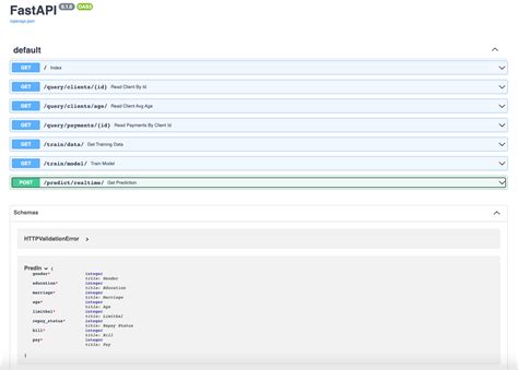 Examples Of Deploying And Hosting A Machine Learning Model With FastAPI Ryan Nazareth
