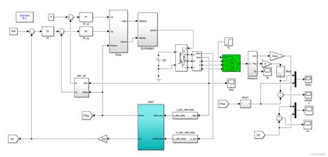 新型非奇异终端滑模观测器的永磁同步电机无传感器控制终端吸引子 Csdn博客
