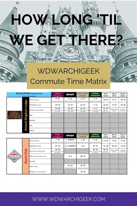 Disney World Commute Time Matrix
