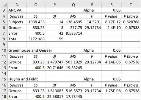 Sphericity Real Statistics Using Excel