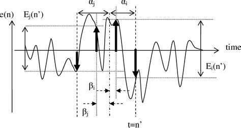 Table 1 1 From Design Of A Self Paced Brain Computer Interface System Using Features Extracted