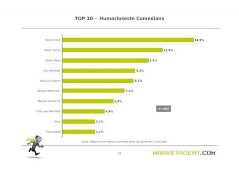 Desirée Nick Oliver Poch