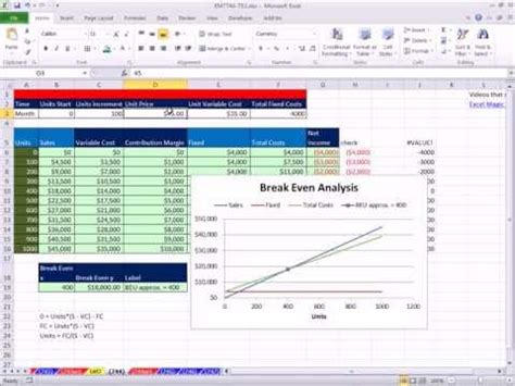 Excel Magic Trick 744 Break Even Analysis Formulas Chart Plotting
