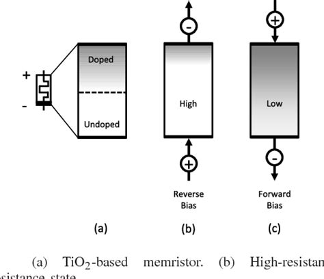 Figure From On Synthesizing Memristor Based Logic Circuits With Minimal Operational Pulses